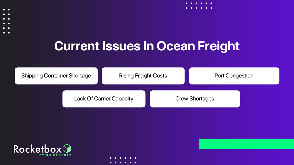 Challenges Associated With Ocean Freight - Shiprocket Cargo
