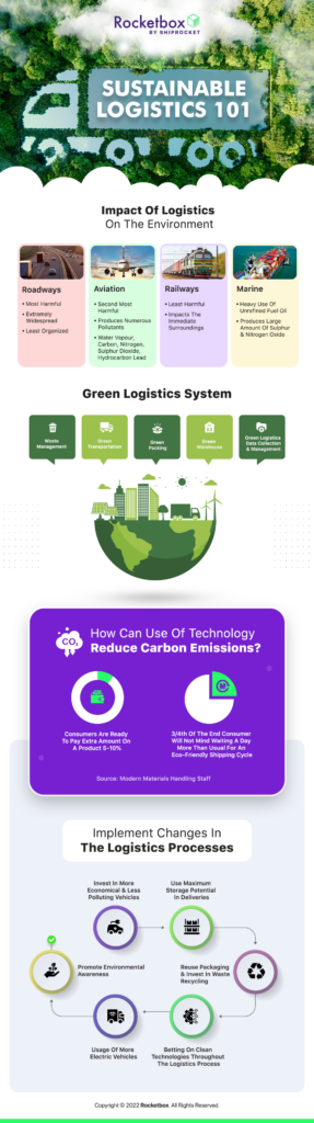 What Is Sustainable Logistics? [Infographic] - Shiprocket Cargo