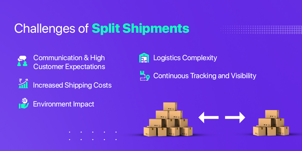 A Comprehensive Guide to Split Shipments - Shiprocket Cargo